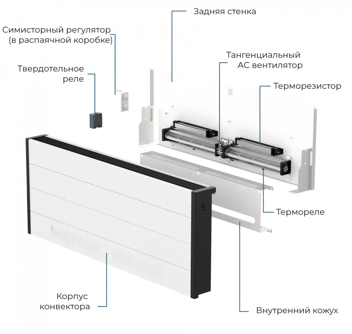 Конвектор настенный электрический VITRON ВКВЭС.400.100.1400.3ТР с ...